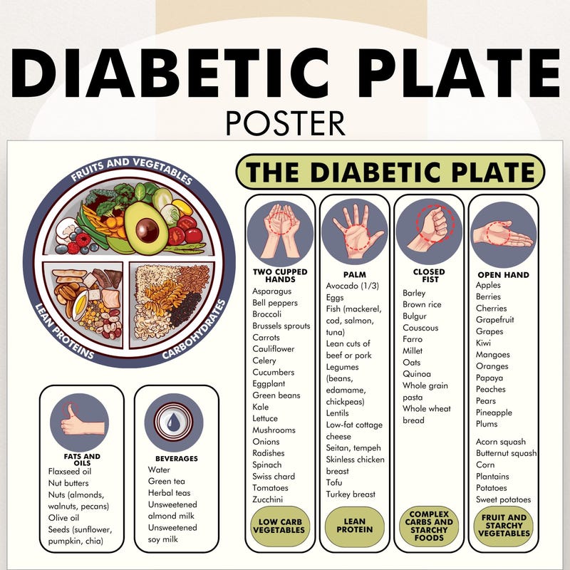 Portion Plate - Etsy UK