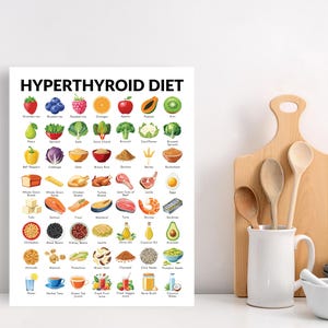 Hyperthyroidism Diet Foods, Diet for Hyperthyroidism Poster, PDF, Helps ...