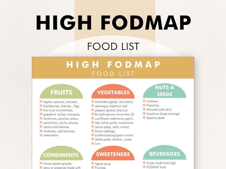 FODMAP Diet, High FODMAP Foods PDF, High Fodmaps Food List, High ...