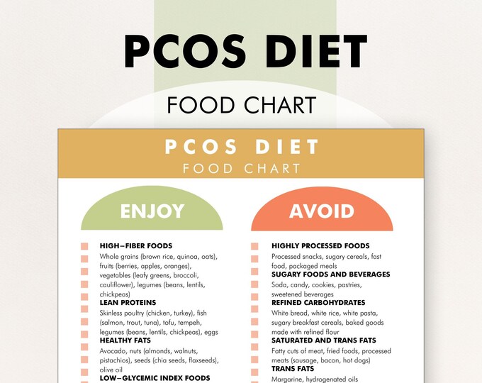 PCOS Diet Food List, PCOS Diet Plan, PCOS Friendly Foods, Help With ...