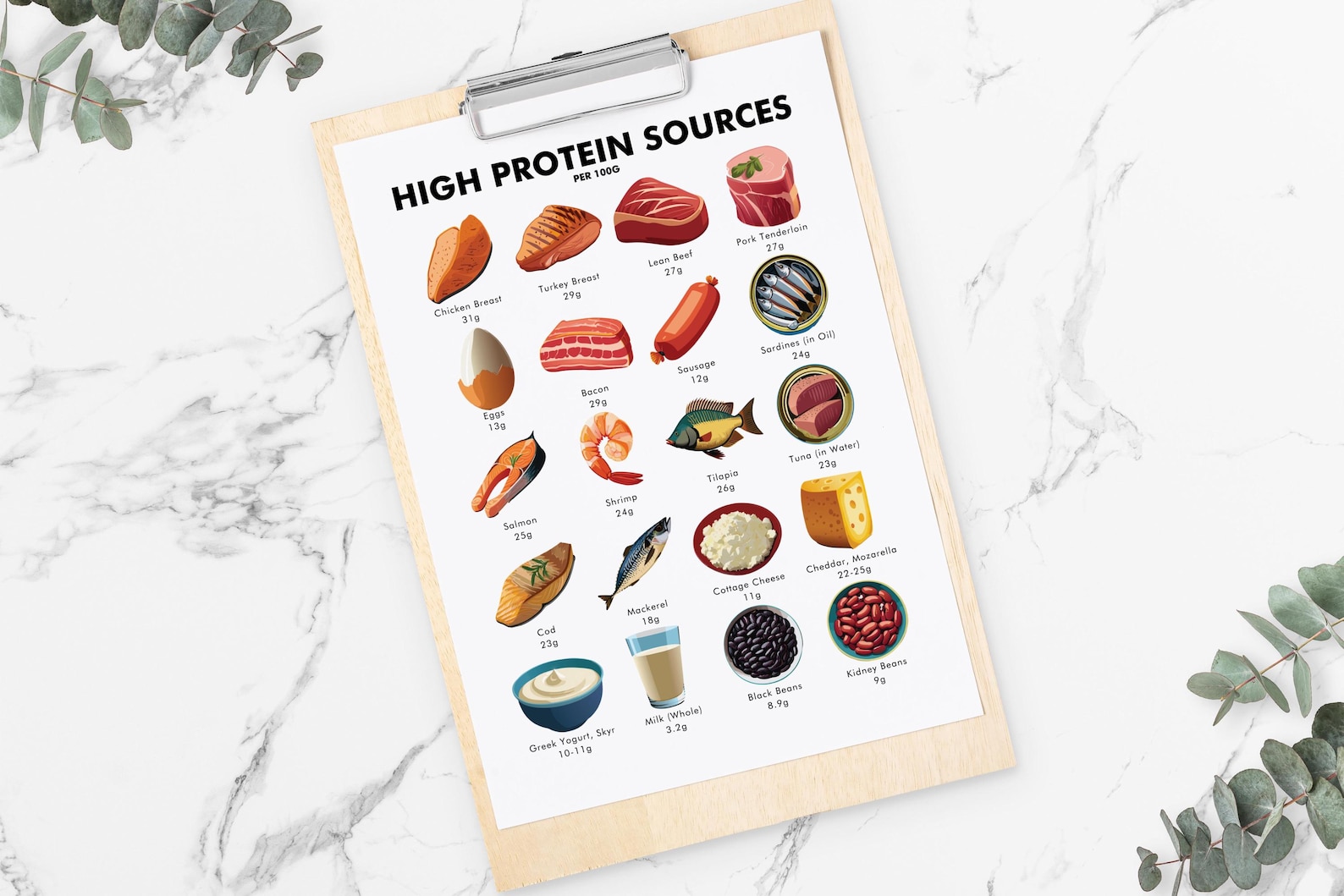 High Protein Sources Foods List PDF, High Protein Food Chart in Grams ...