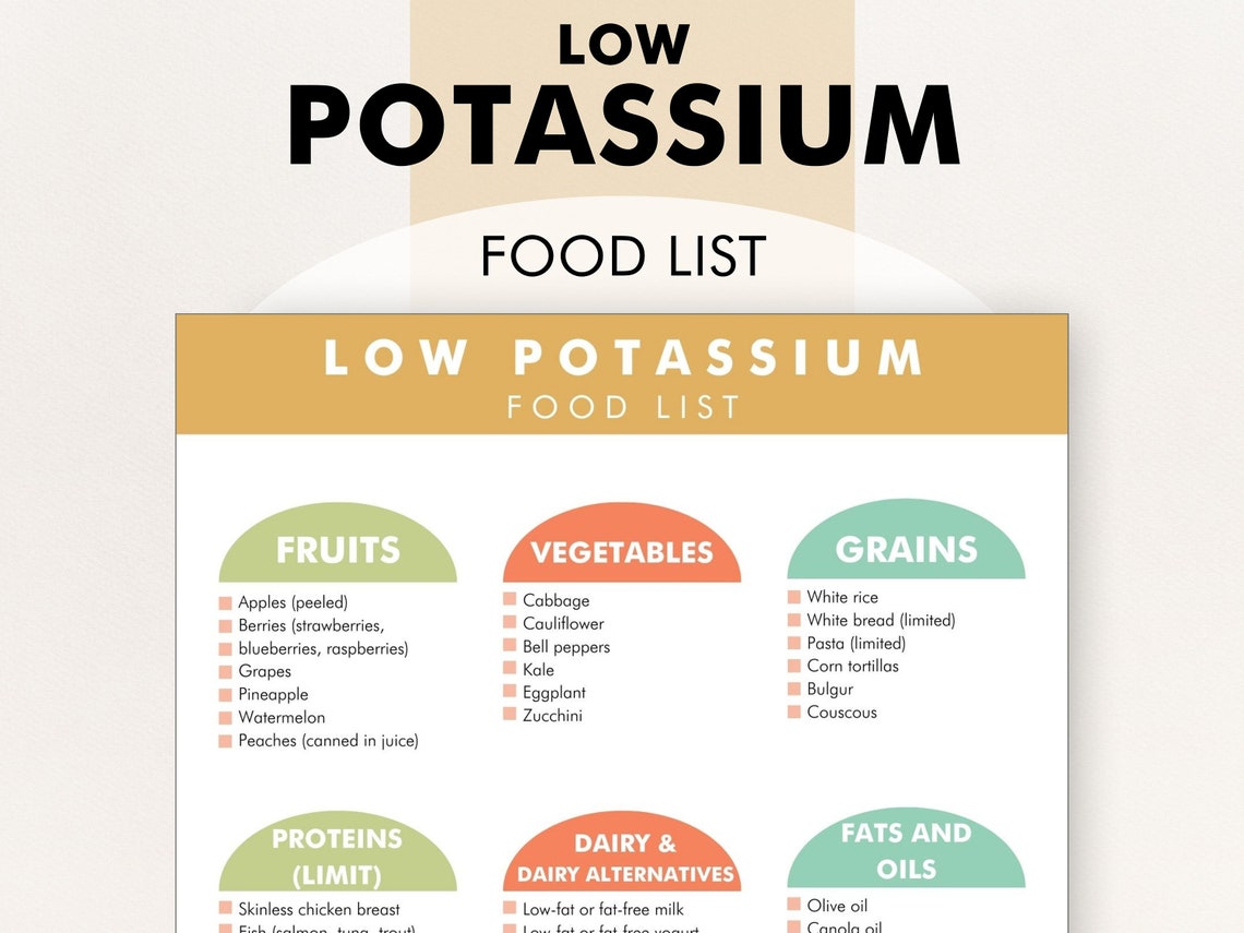 Low Potassium Food List, Low Potassium Food Guide, Low Potassium Diet ...