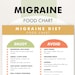 Migraine Diet Chart, Migraine Diet Plan, Migraine Food List Download and Print This PDF to Help ...