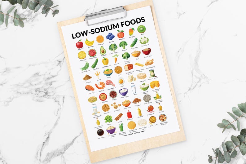 Low Sodium Diet Poster, Low Sodium Foods List, PDF, List of Low Sodium ...