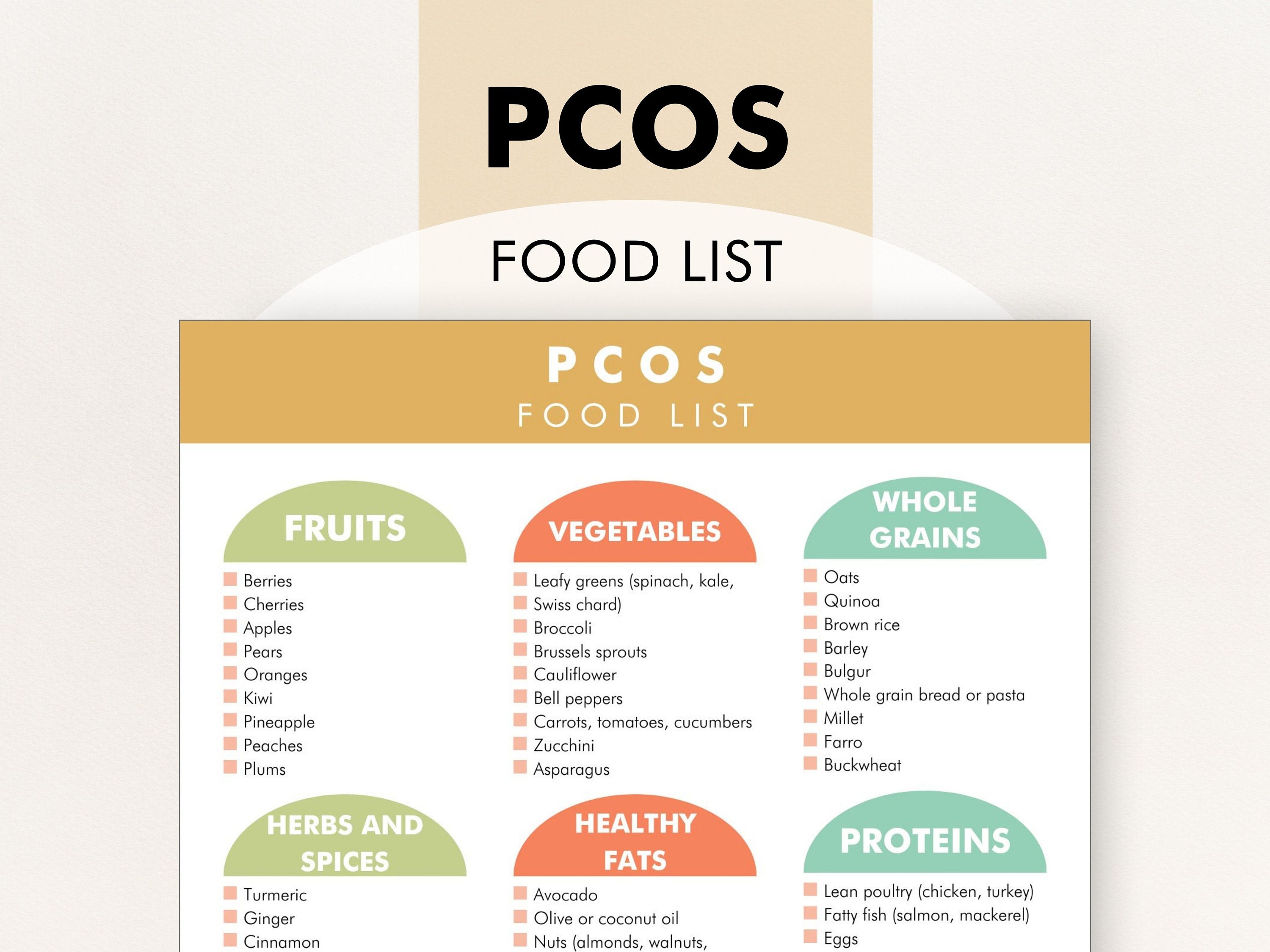 PCOS Diet Food List, PCOS Diet Plan, PCOS Friendly Foods, Help With ...
