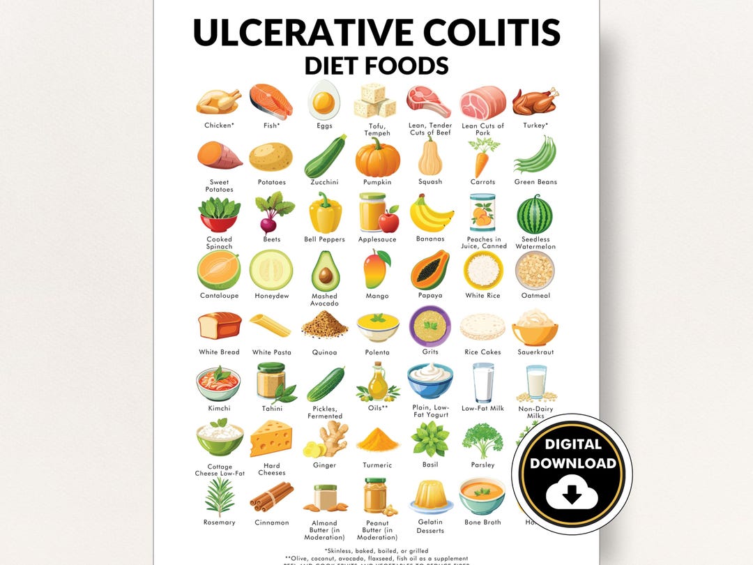 Ulcerative Colitis Diet Poster, Ulcerative Colitis Food to Eat List ...