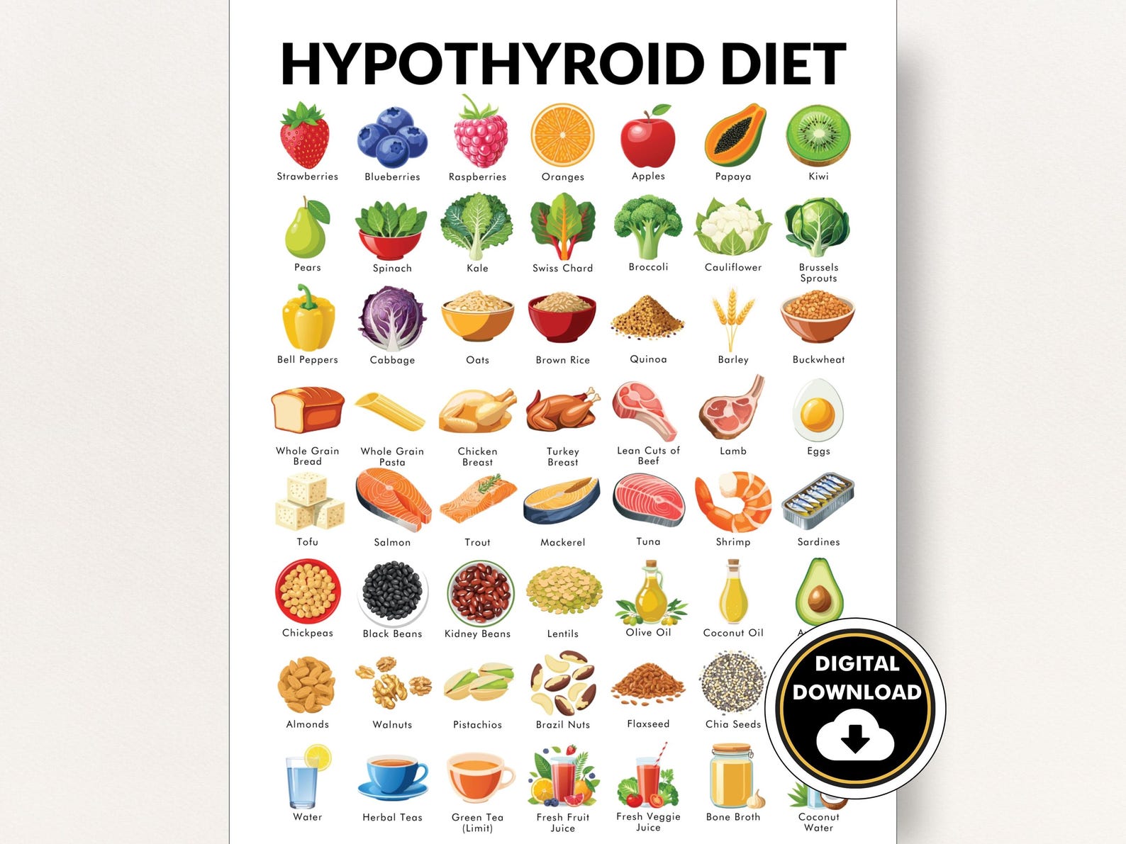 Hypothyroidism Diet Chart, Hypothyroid Diet Poster of Foods to Eat ...