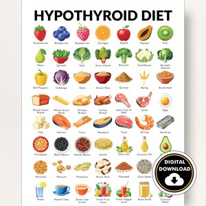 Hypothyroidism Diet Chart, Hypothyroid Diet Poster of Foods to Eat ...