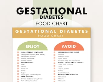 Gestational Diabetes Food List, Reduce Sugars While Pregnant With ...