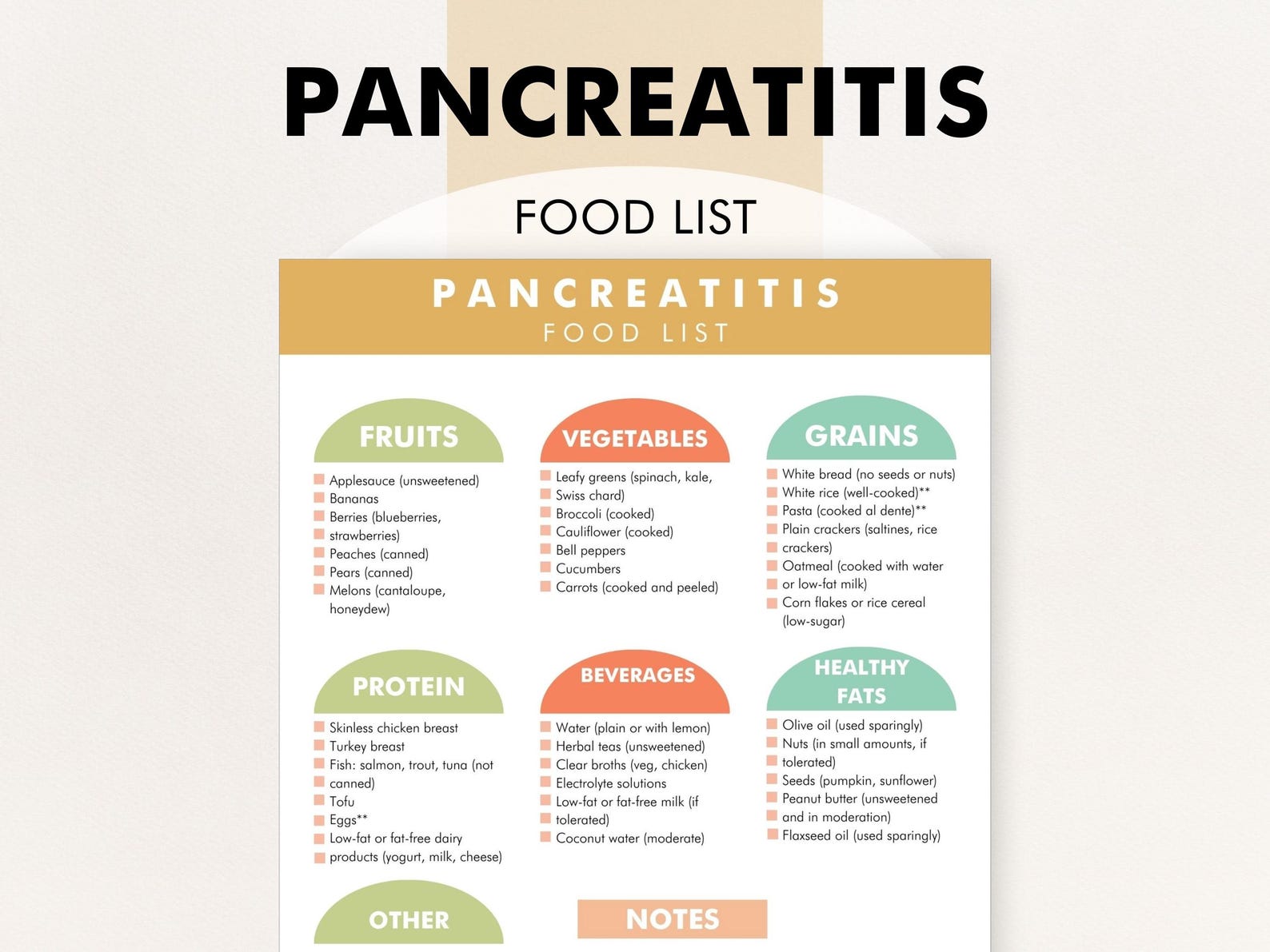 Pancreatitis Food Chart, Pancreatitis Food Guide, Pancreatitis Food ...