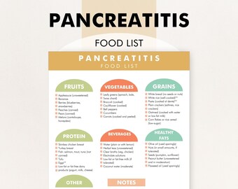 Pancreatitis Food Chart, Pancreatitis Food Guide, Pancreatitis Food ...