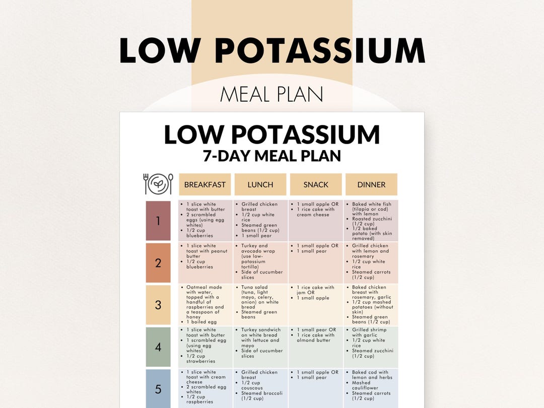 7 Day Meal Plan for Low Potassium Diet, Low Potassium Meal Plan PDF ...