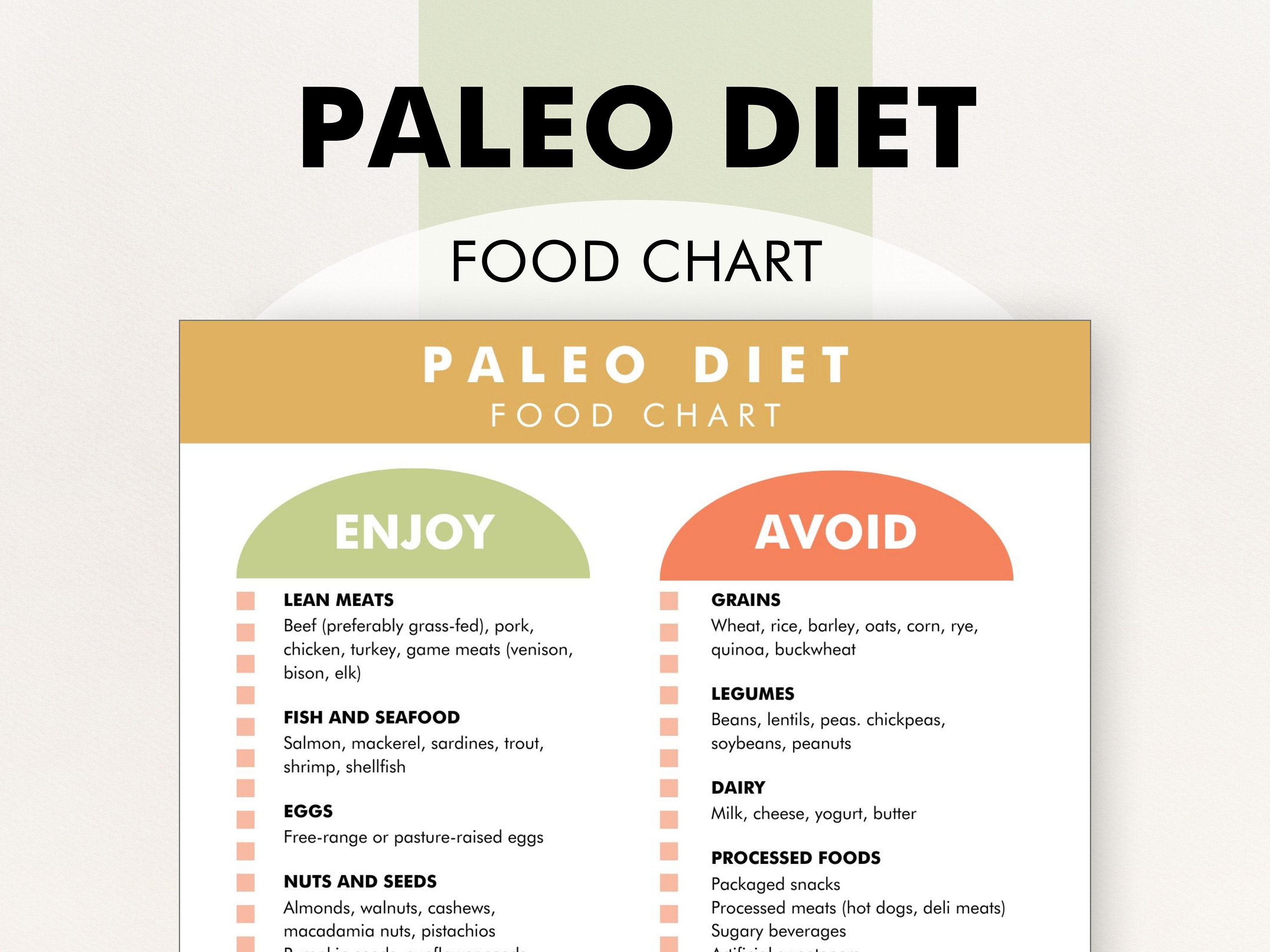 Paleo Diet PDF, Paleo Diet Food List - Food Chart Helps You Decide What ...