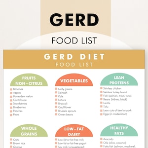 GERD Food Chart, Acid Reflux Food Guide, Gastritis Food List - Download ...