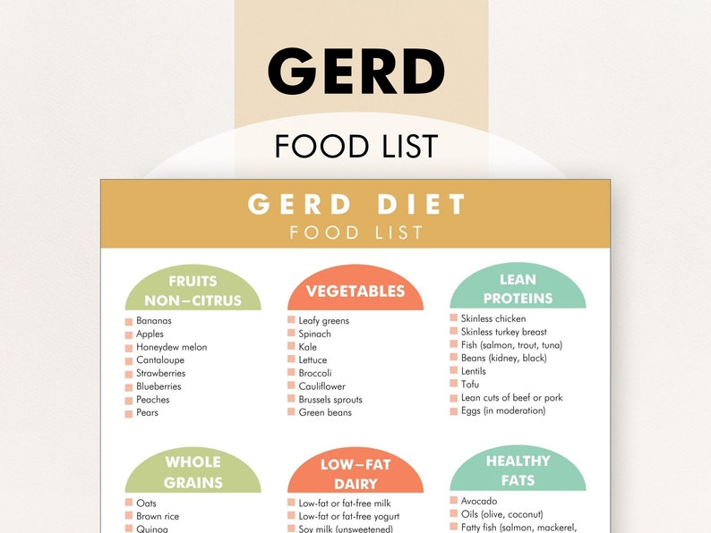 GERD Food Chart, Acid Reflux Food Guide, Gastritis Food List - Download ...