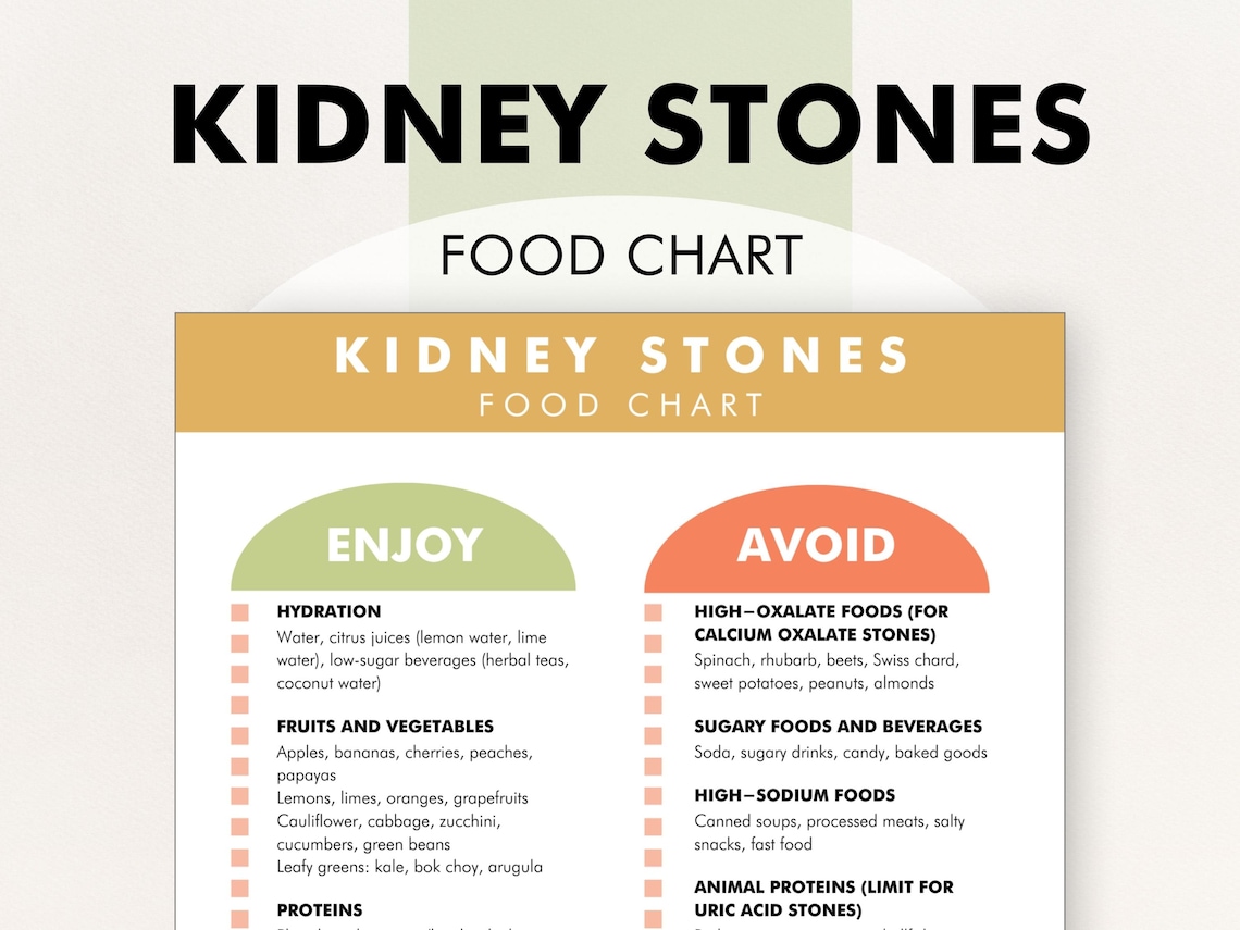 Diet for Kidney Stones, Kidney Stone Diet Food Chart, Printable PDF ...