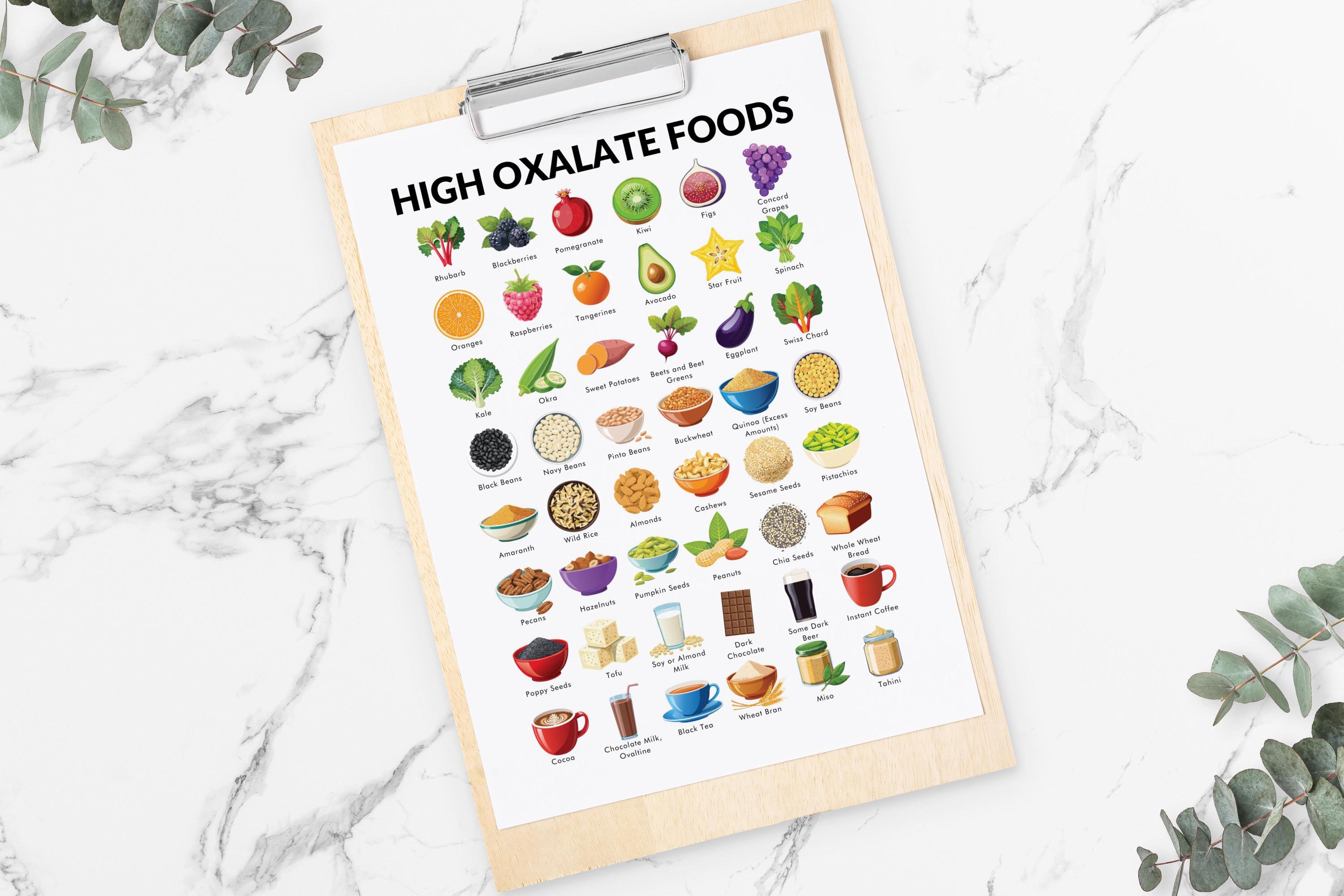High Oxalate Foods Poster, List of Foods High in Oxalate, Printable PDF ...