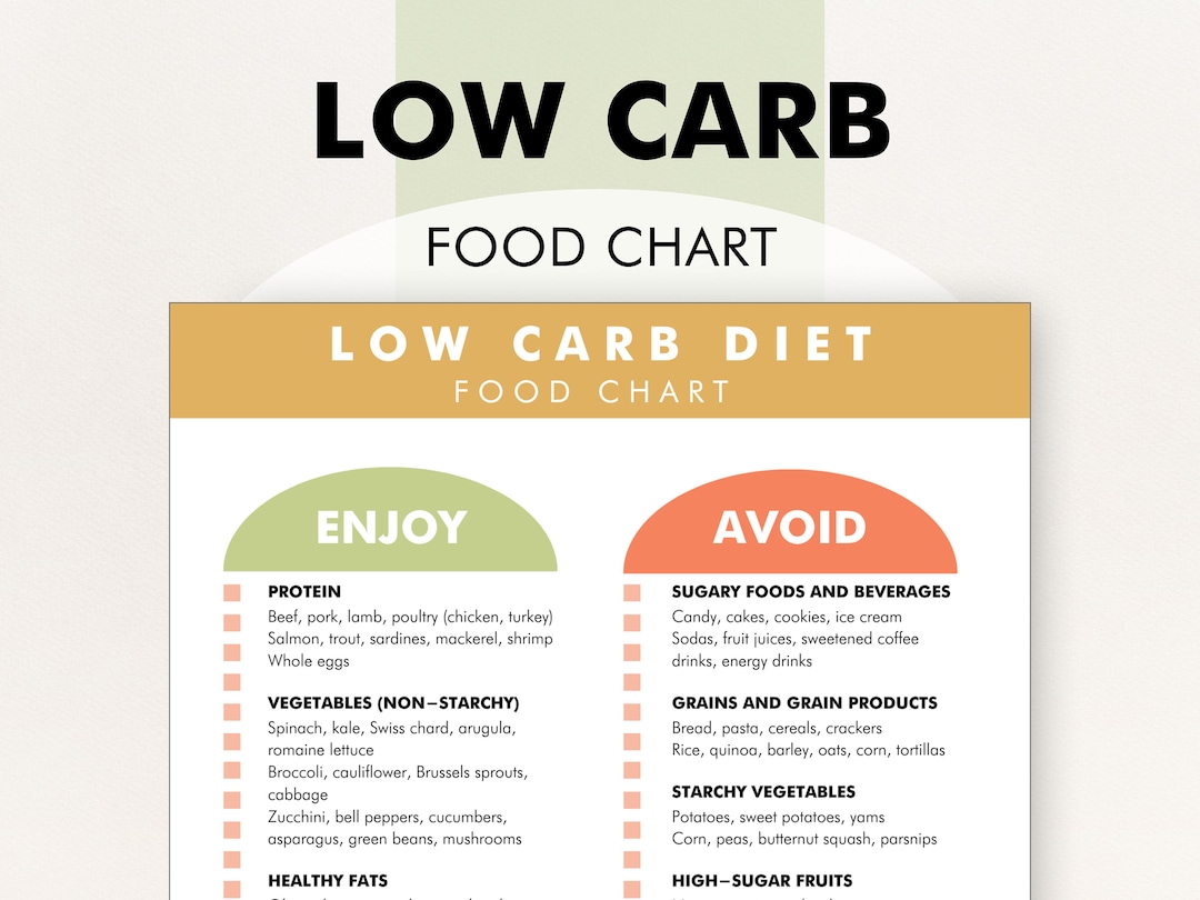 Low Carb Diet, Low Carb Diet Foods List, PDF to Download and Print ...