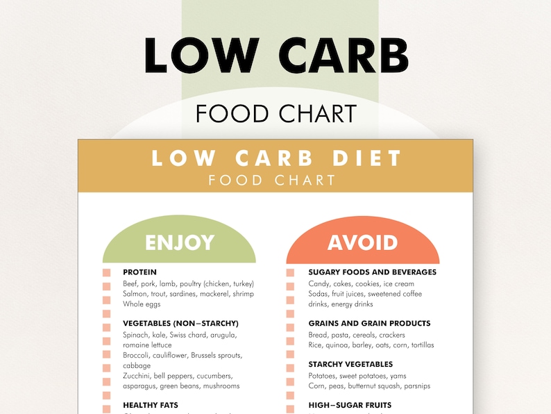 Low Carb Diet, Low Carb Diet Foods List, PDF to Download and Print ...