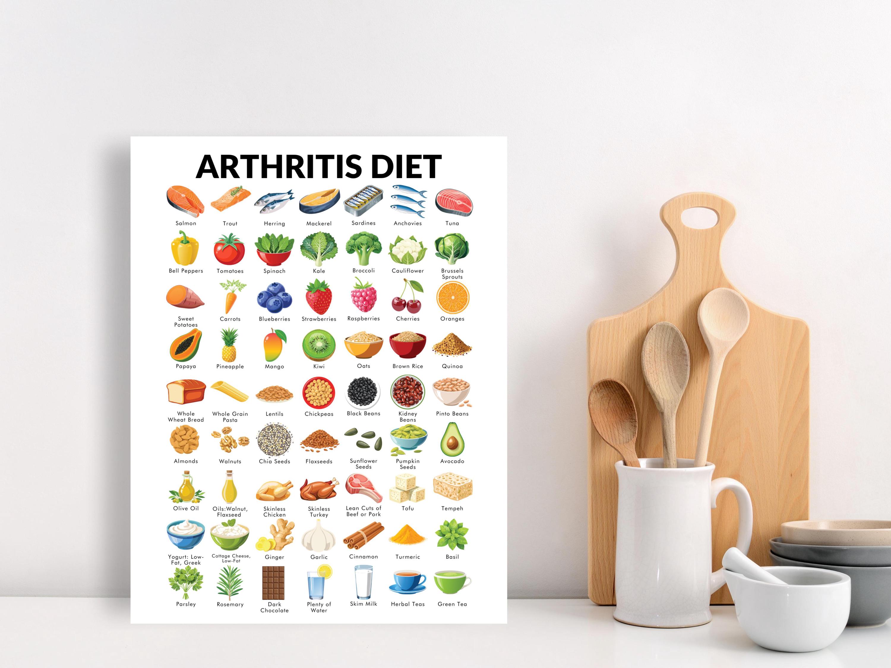 Arthritis Diet Poster, Arthritis Diet Food Chart, List to Help You Meal ...