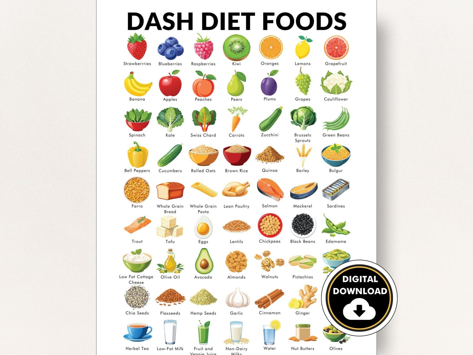 DASH Diet Food List, DASH Diet Food Plan - Printable PDF - List of ...