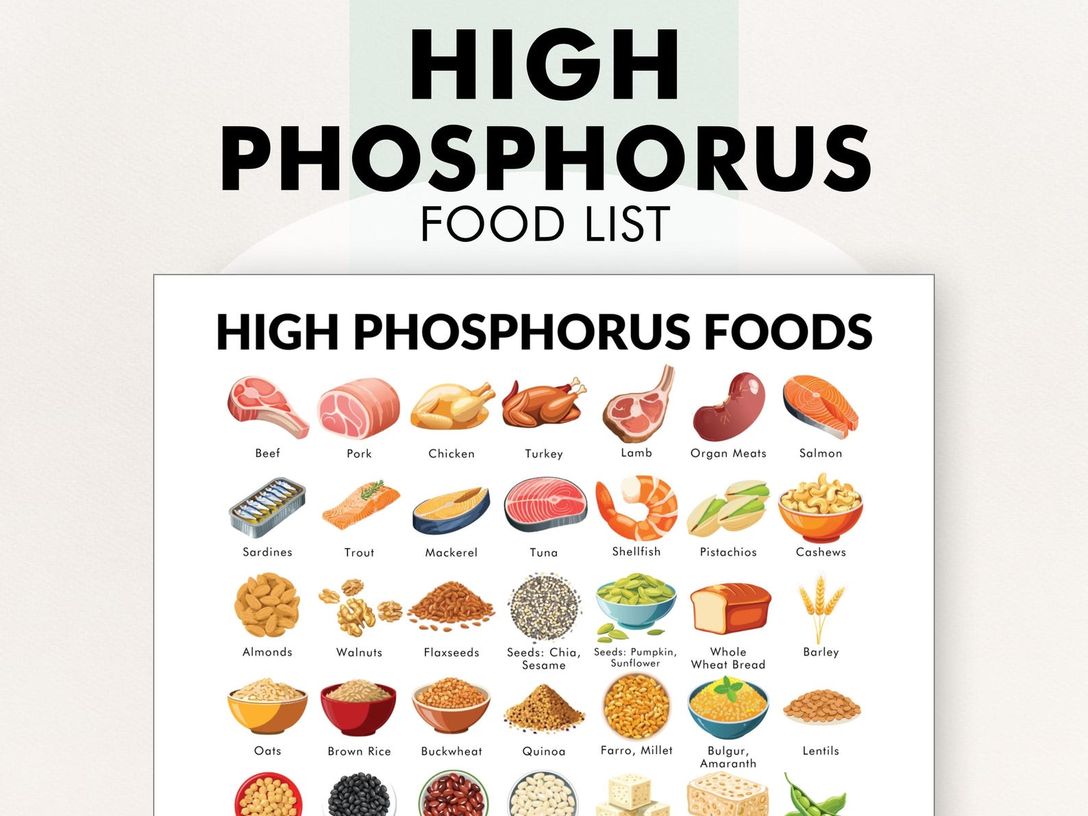 Foods High in Phosphorus Poster, High Phosphorus Foods to Avoid, Food ...