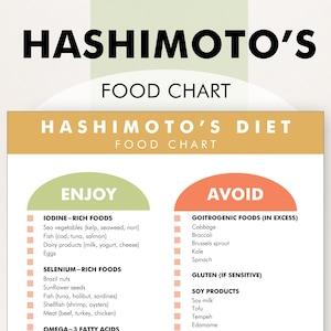 Hashimoto's Diet Plan, Hashimotos Food List, Hashimoto's Thyroiditis ...