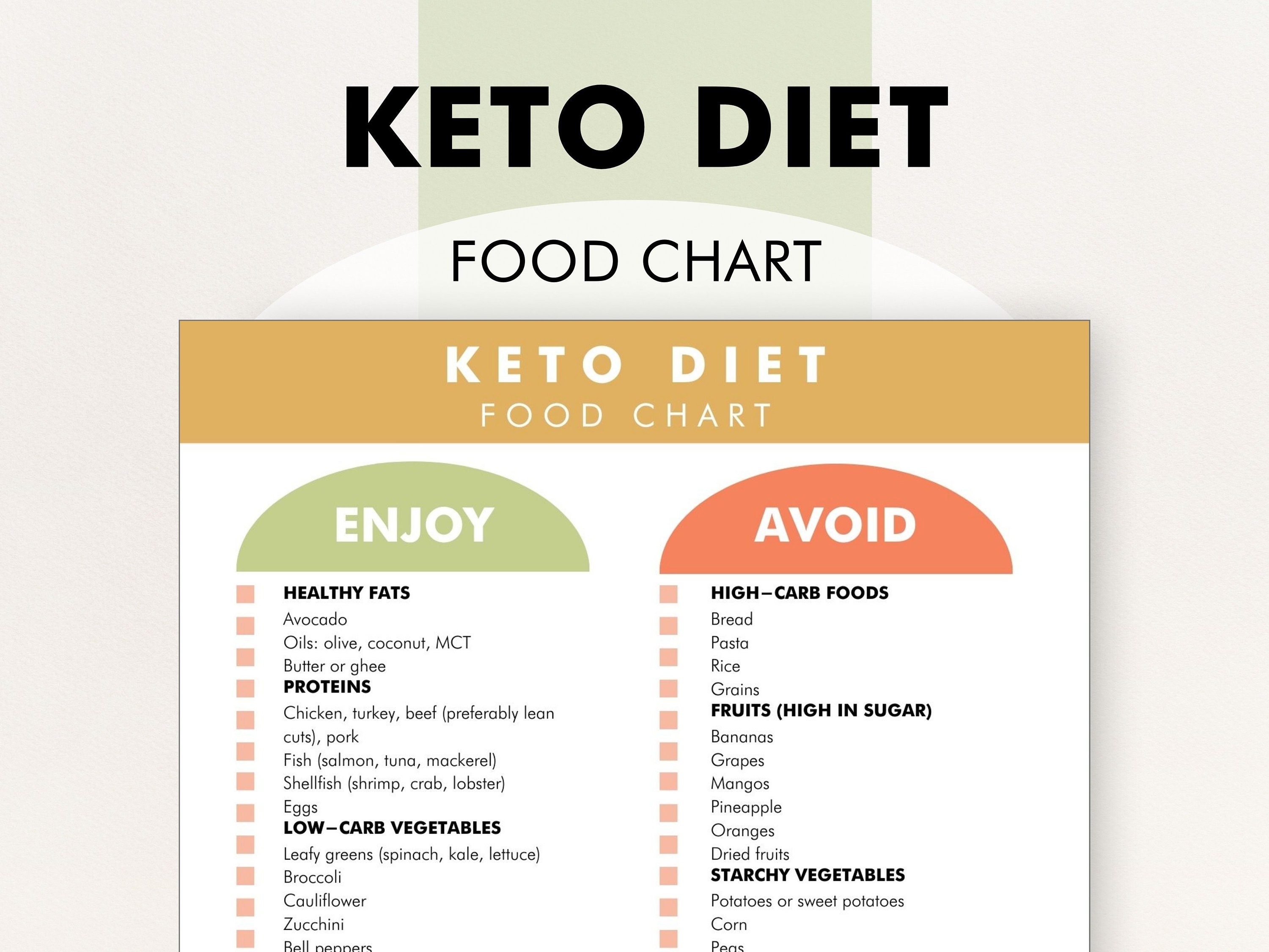 Keto Diet Food Chart, Keto Food List, High Fat Low Carb Diet, Food ...