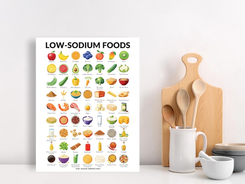 Low Sodium Diet Poster, Low Sodium Foods List, PDF, List of Low Sodium ...