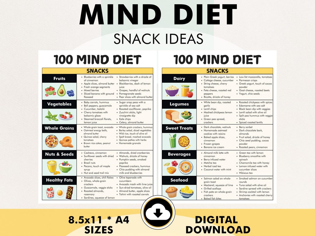 MIND Diet Snacks List, MIND Diet Meal Planner - Snacks, Print From Home ...