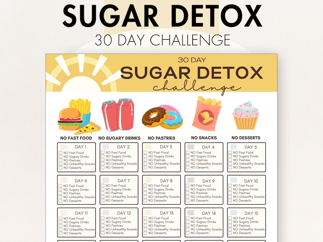 Sugar Detox Diet, 30-day Challenge, No Sugar Diet Challenge, Printable ...