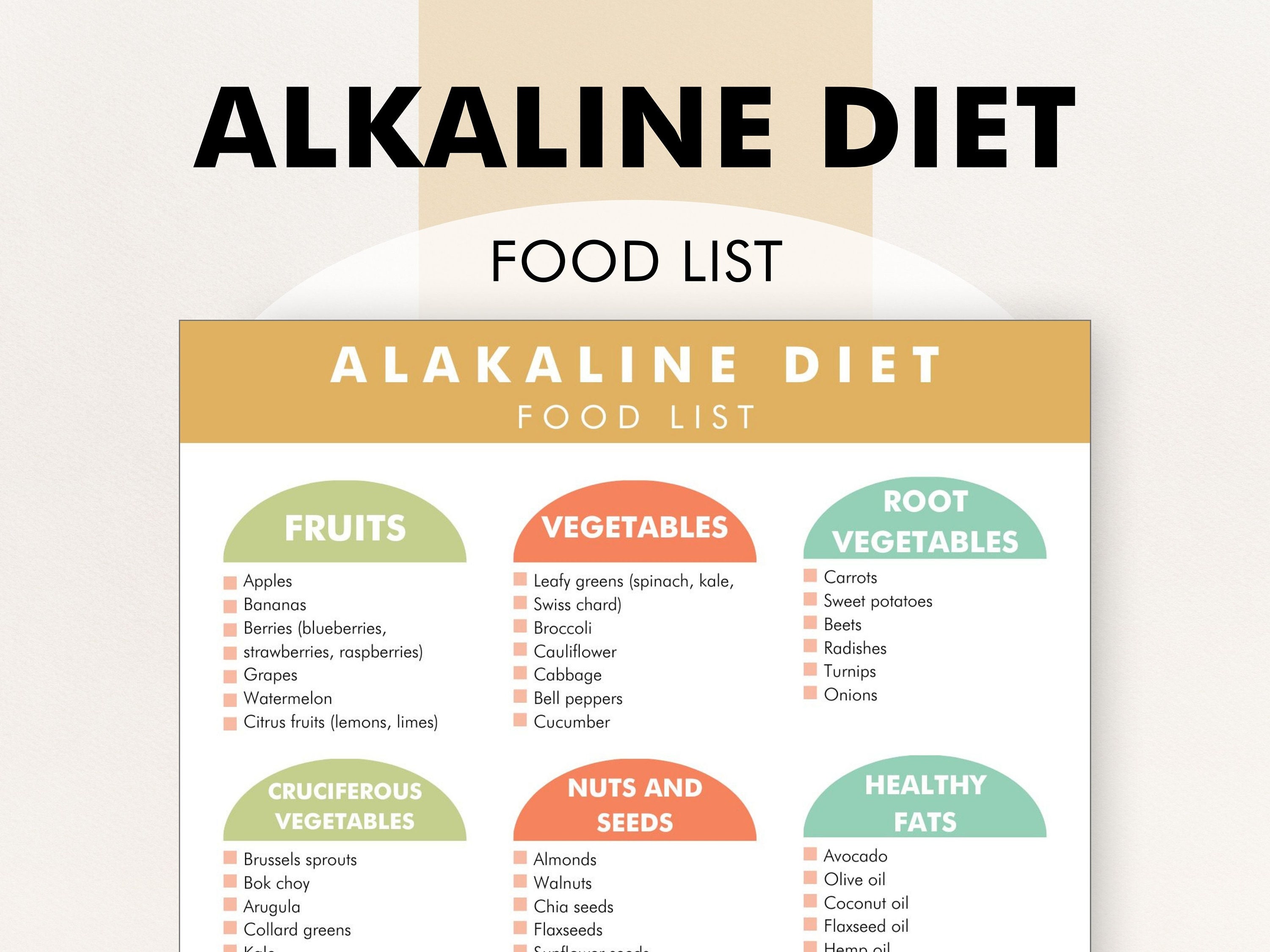 Alkaline Food List, Acid Alkaline Food Chart, PH Balance Food Guide ...