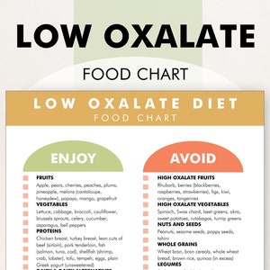 Low Oxalate Food Chart, Low Oxalate Diet Plan, Kidney Stones Diet Chart ...