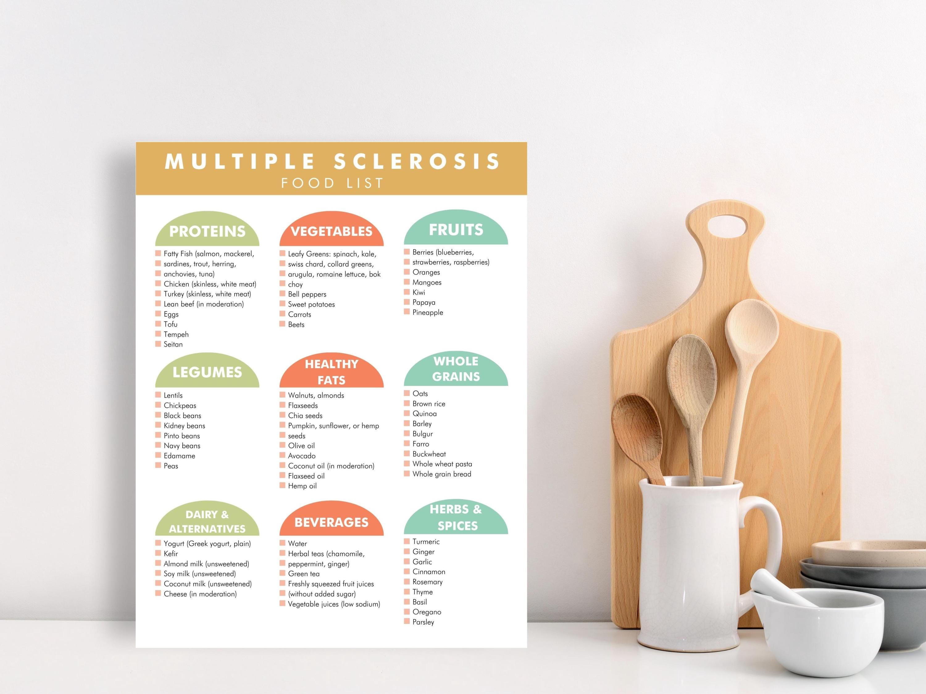 Multiple Sclerosis Diet Chart PDF, Multiple Sclerosis Diet Plan ...