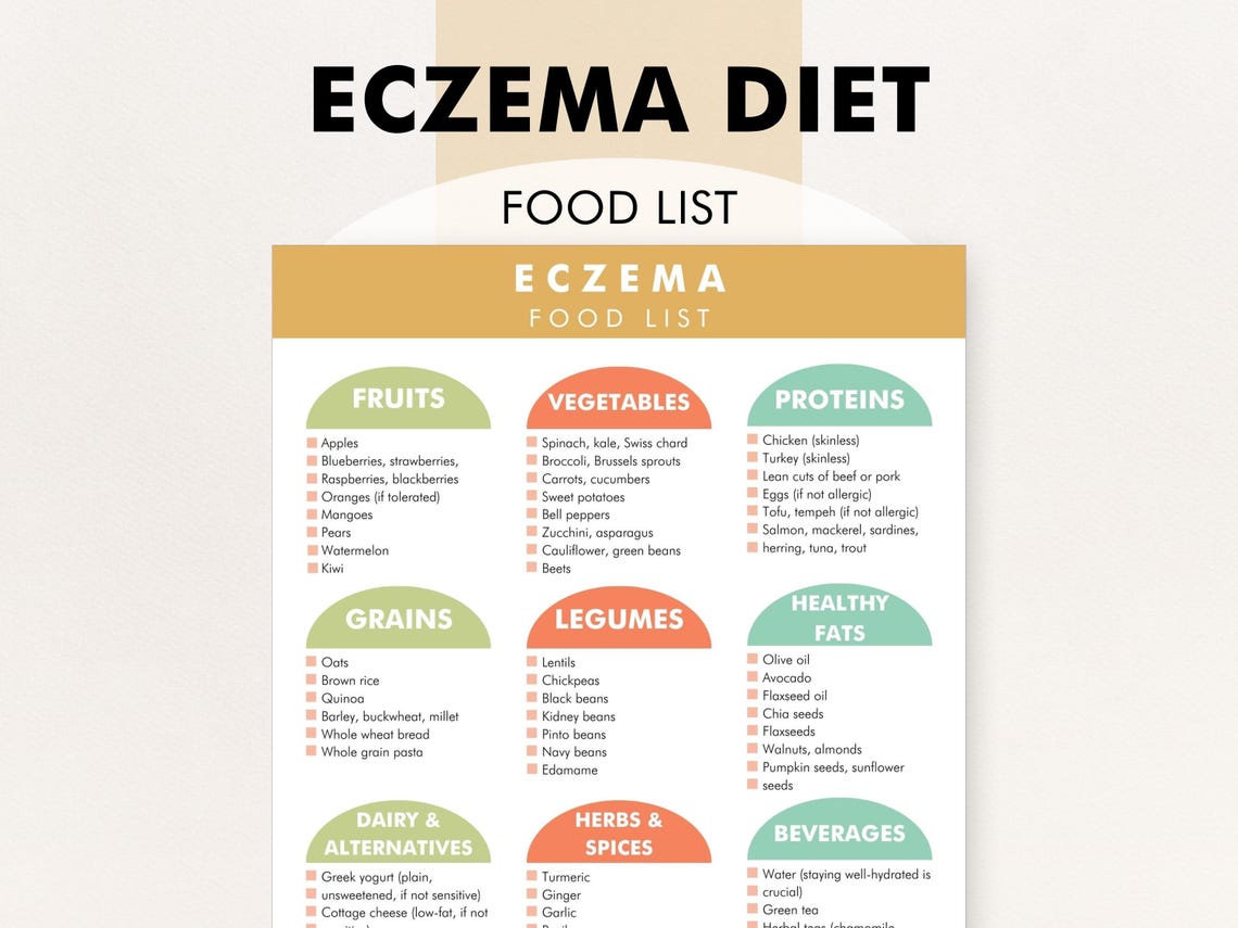Eczema Diet Food List, Eczema-friendly Food Chart, Printable PDF, Helps ...