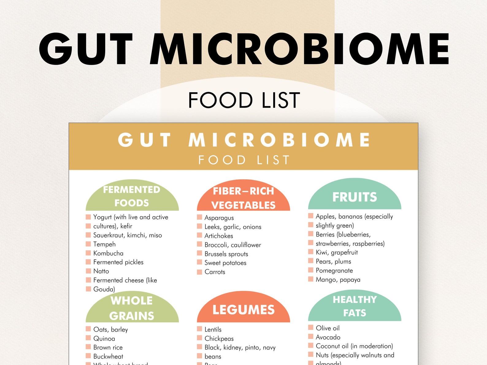 Gut Microbiome Foods List, Healthy Gut Food Guide, Gut Microbiome Diet ...
