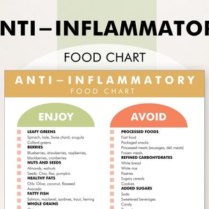 Anti-inflammatory Food Chart, Reduce Inflammation, Food Guide ...