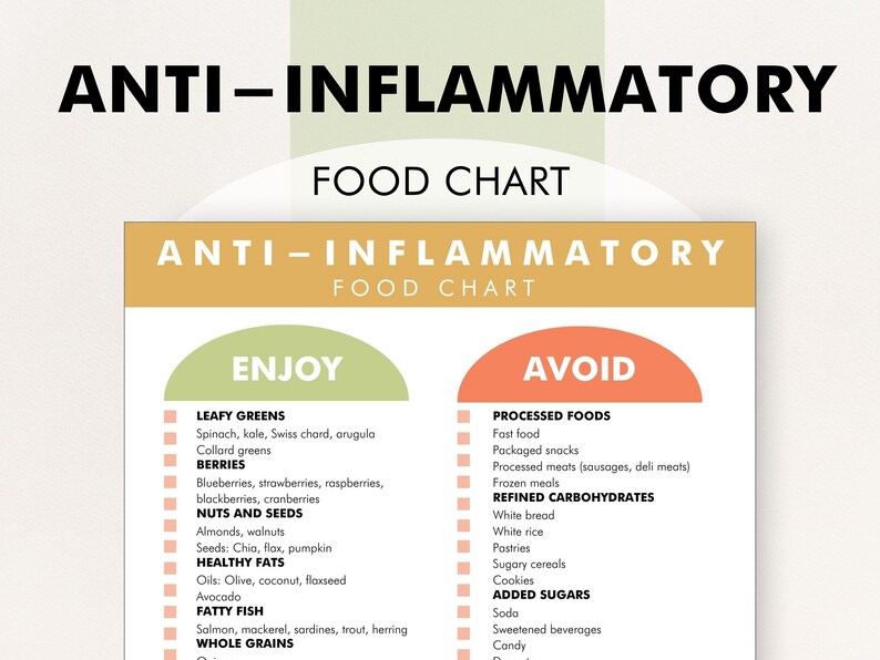 Anti-inflammatory Food Chart, Reduce Inflammation, Food Guide ...