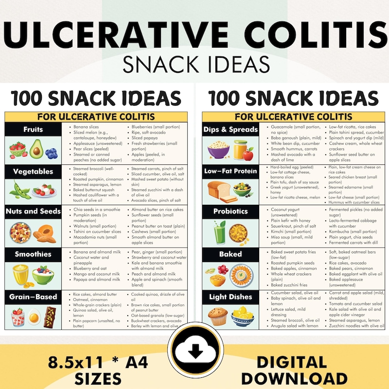 Colitis Meal Plan - Etsy