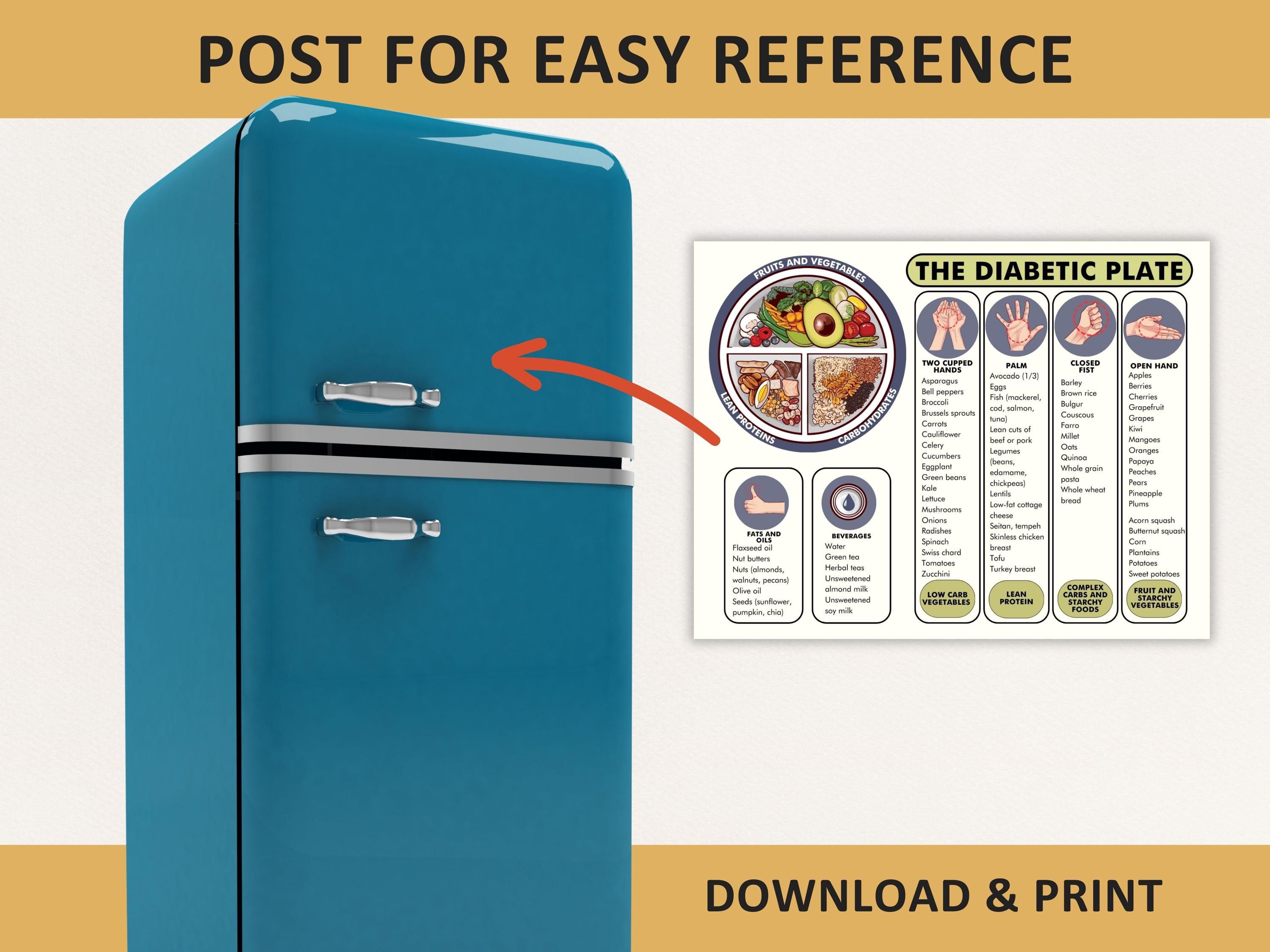 Diabetic Plate for Portion Control, Food Chart for Diabetics, Helps You ...