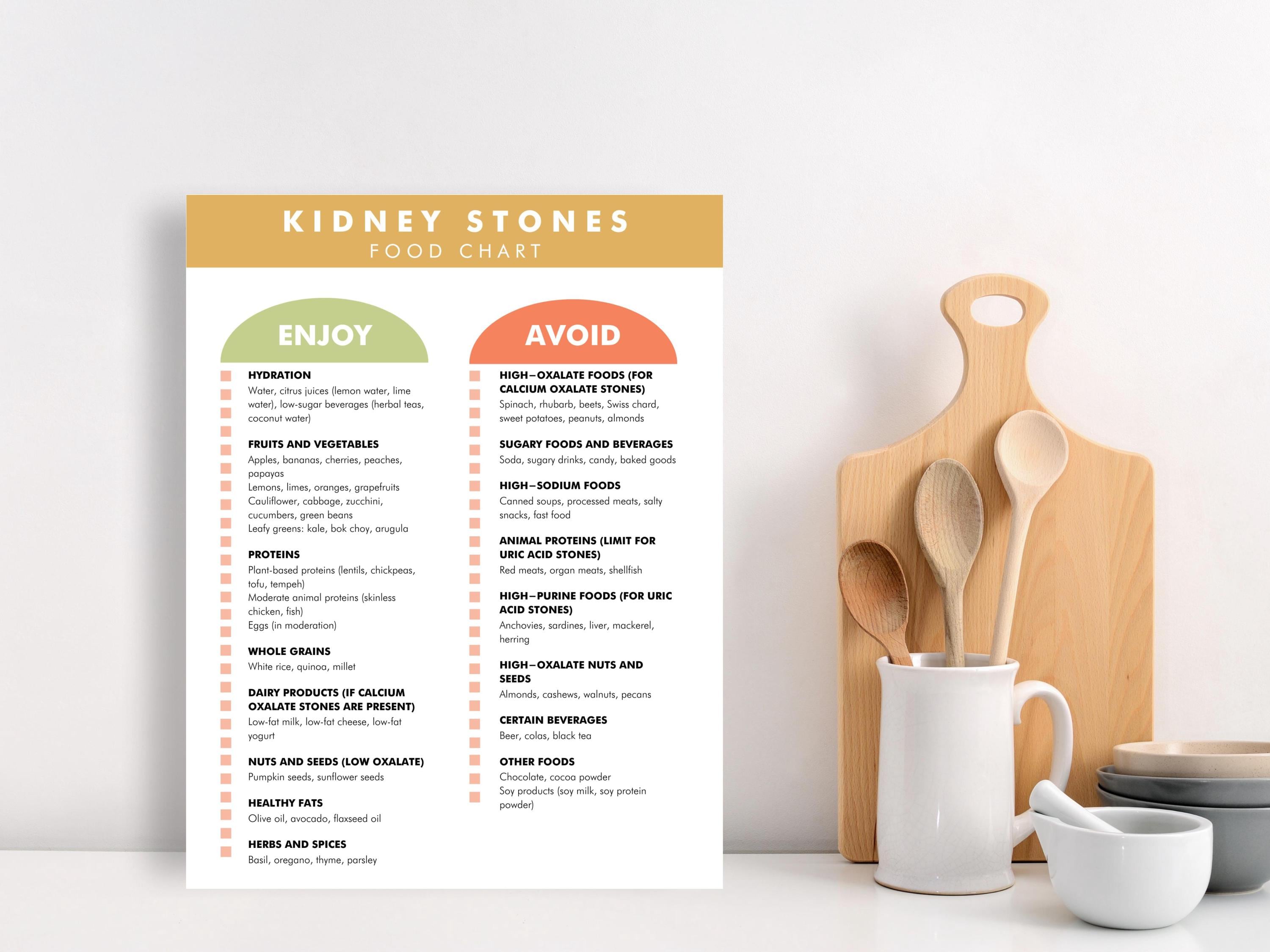 Diet for Kidney Stones, Kidney Stone Diet Food Chart, Printable PDF ...
