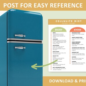 Cellulite Diet Plan, Anti-cellulite Food Chart, Cellulite Diet, PDF to ...