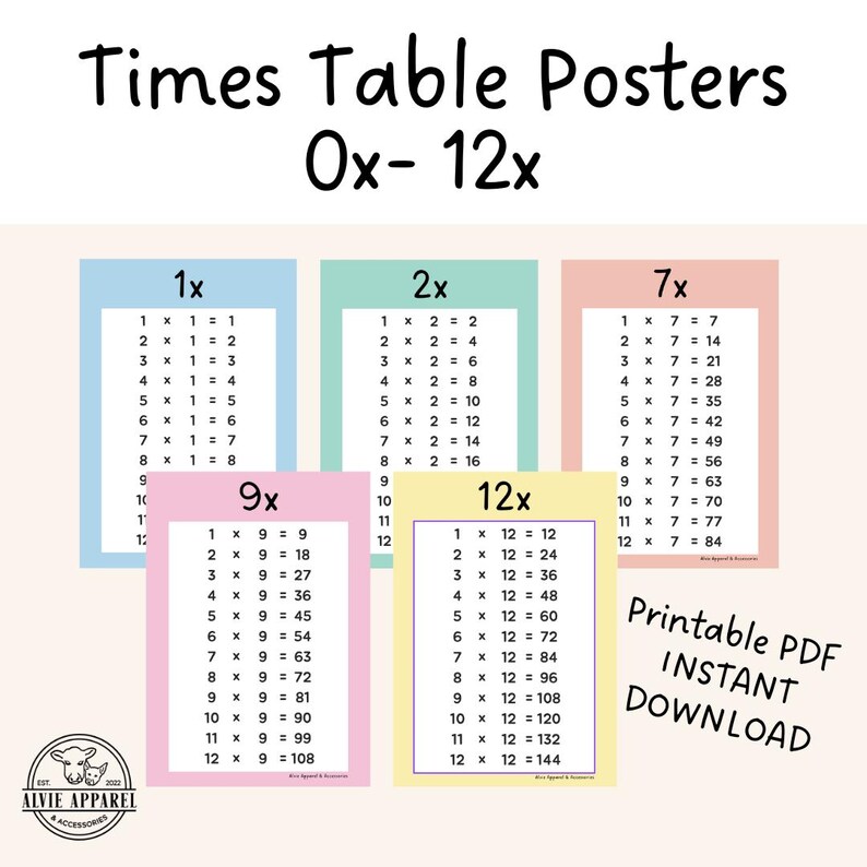 Printable Times Tables Posters | Multiplication Charts 0–12 | Classroom ...