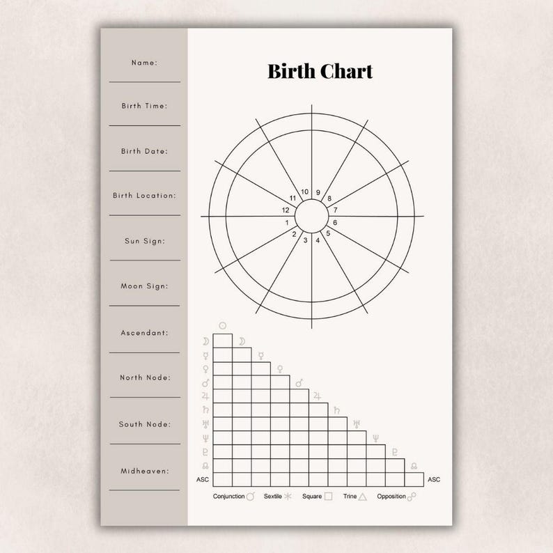Blank Birth Chart | Natal Chart | Canva Template | Instant Download ...