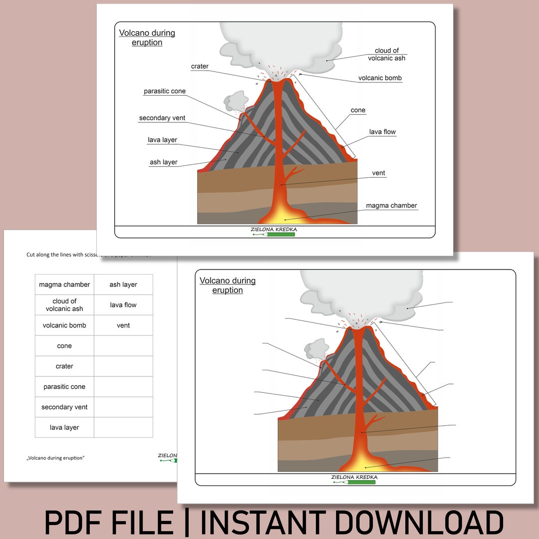 Volcano Diagram: Printable English Vocabulary Activity for Kids (PDF ...