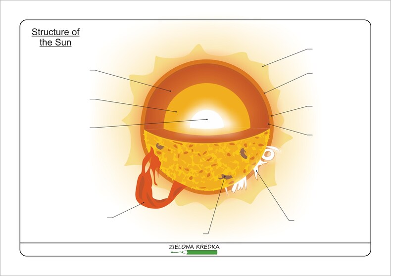 Parts of the Sun Diagram | Printable English Vocabulary Activity ...