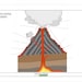Parts of a Volcano Diagram | Printable Volcano Activity Pages for Kids ...
