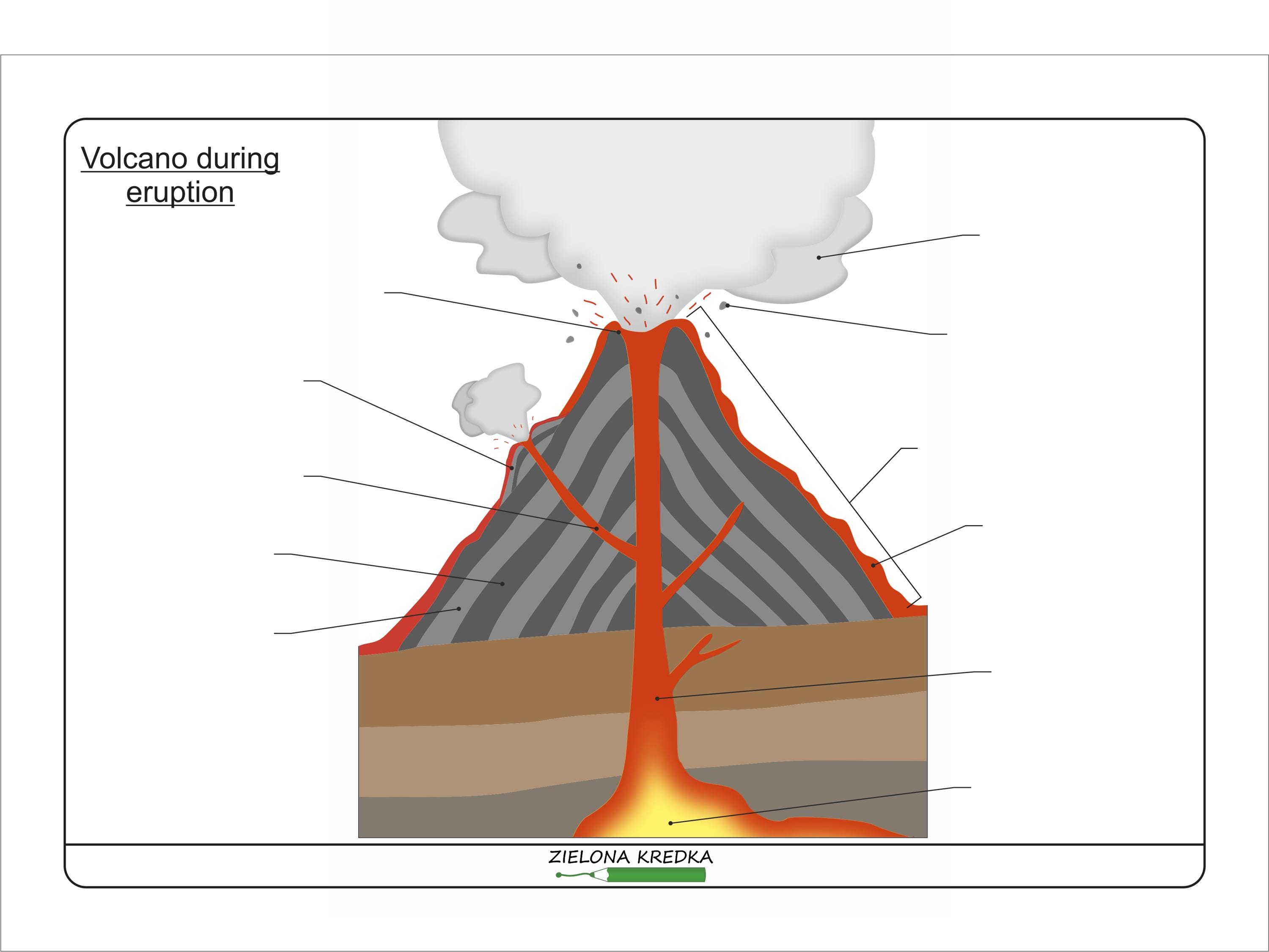 Volcano Diagram: Printable English Vocabulary Activity for Kids (PDF ...