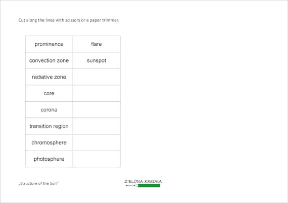 Hojas De Trabajo Sobre Las Partes Del Sol