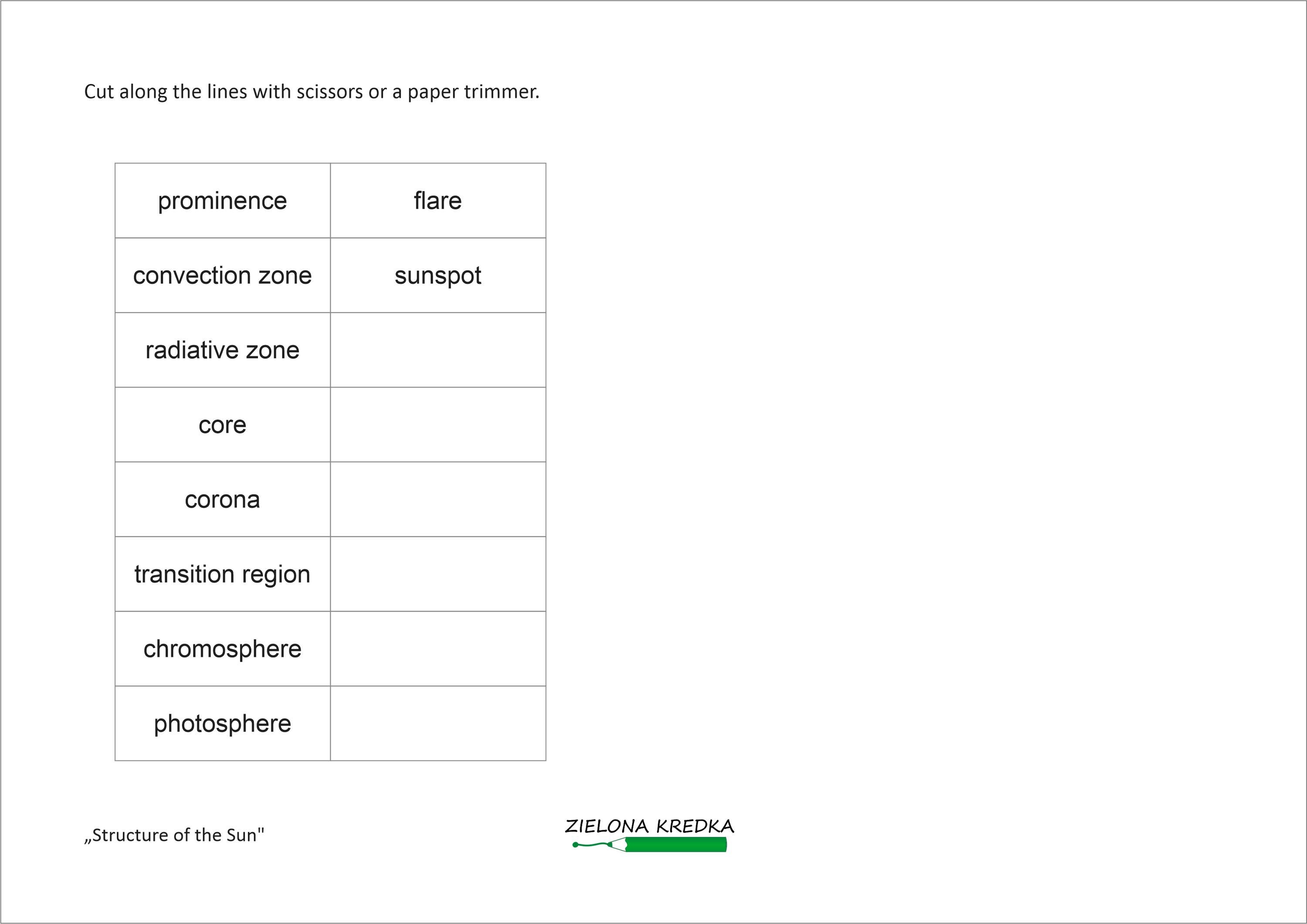 Hojas De Trabajo Sobre Las Partes Del Sol Pósteres Gratuitos Del